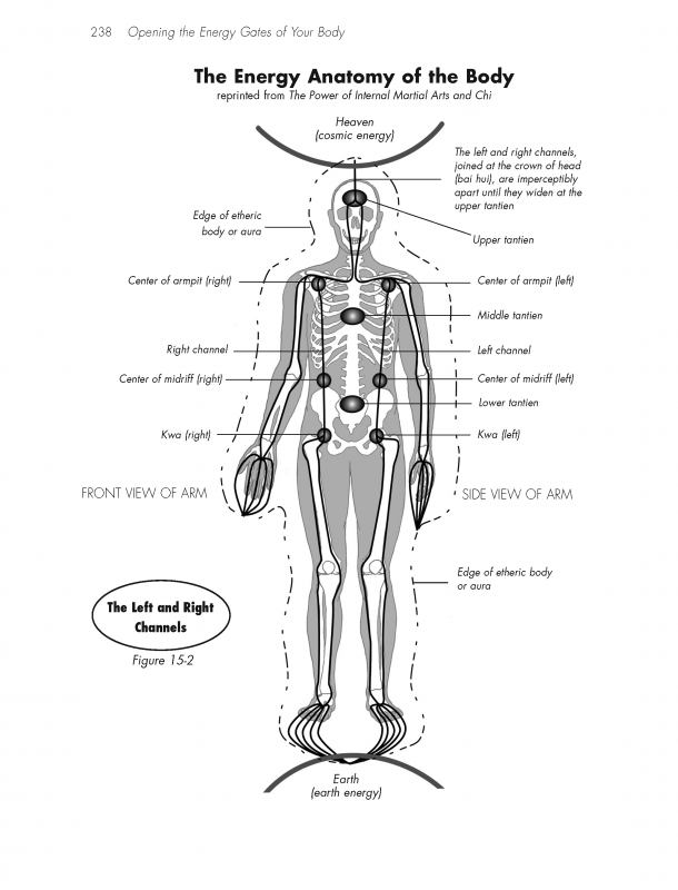 Taoist Energy Anatomy - Energy Arts